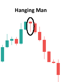 Candlestick dalam Trading Forex | Ayo Menjadi Miliarder!!