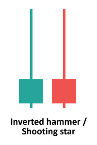 Candlestick dalam Trading Forex | Ayo Menjadi Miliarder!!
