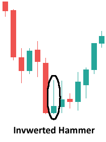 Candlestick dalam Trading Forex | Ayo Menjadi Miliarder!!