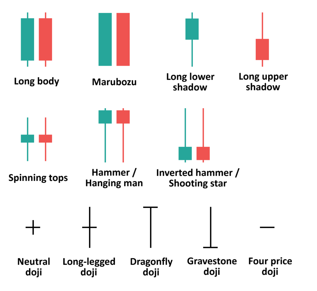 Candlestick dalam Trading Forex | Ayo Menjadi Miliarder!!