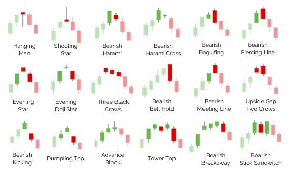Candlestick dalam Trading Forex | Ayo Menjadi Miliarder!!
