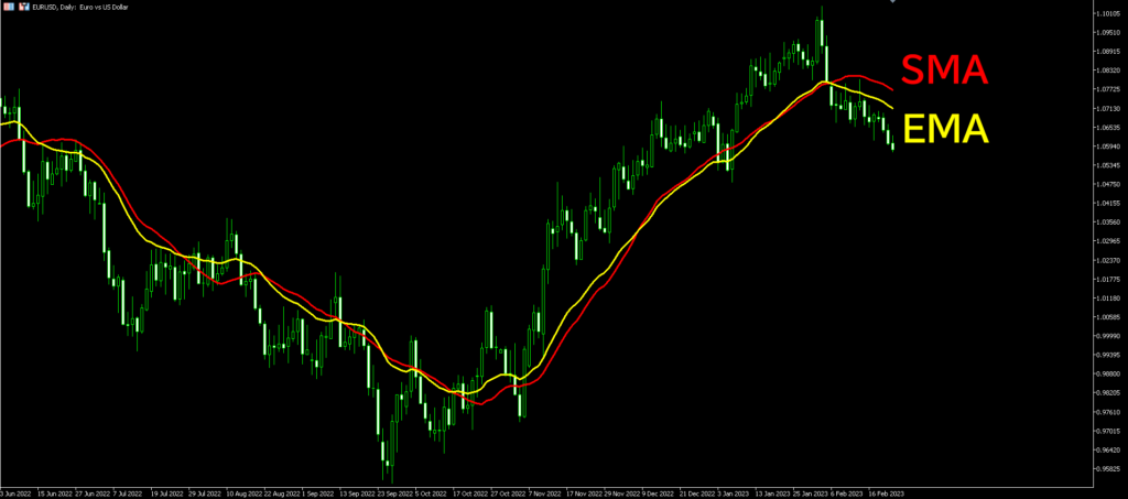 Moving Average (Rata-rata Bergerak) | Ayo Menjadi Miliarder!!